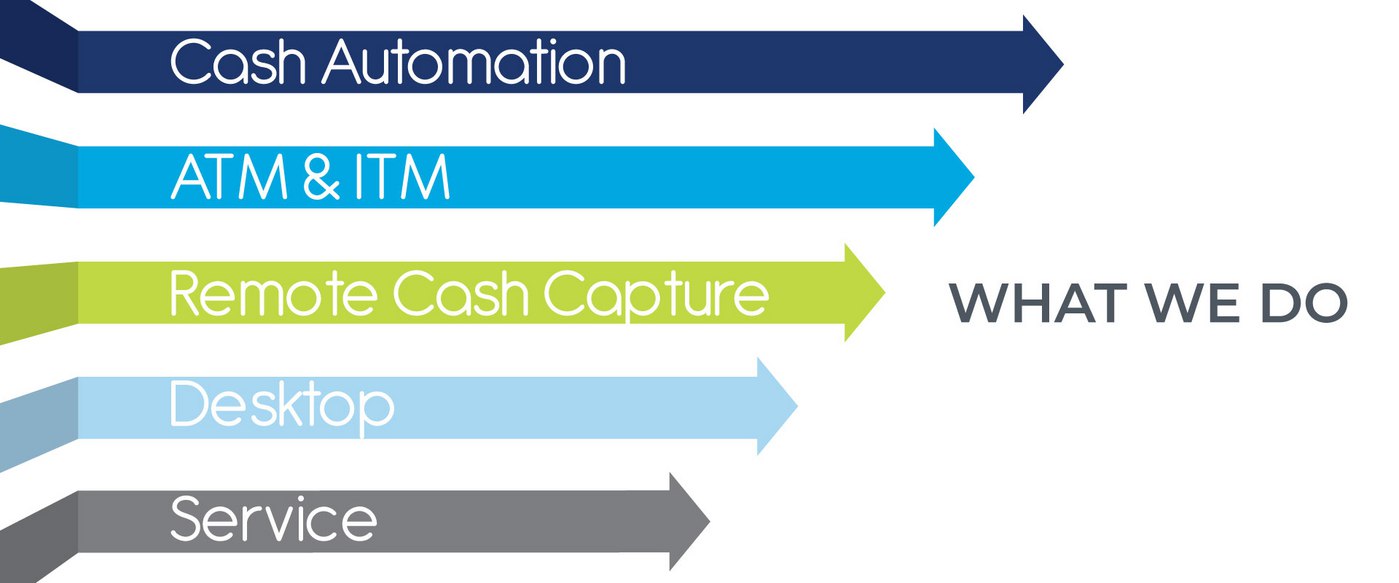 QDS Cash Automation Experts